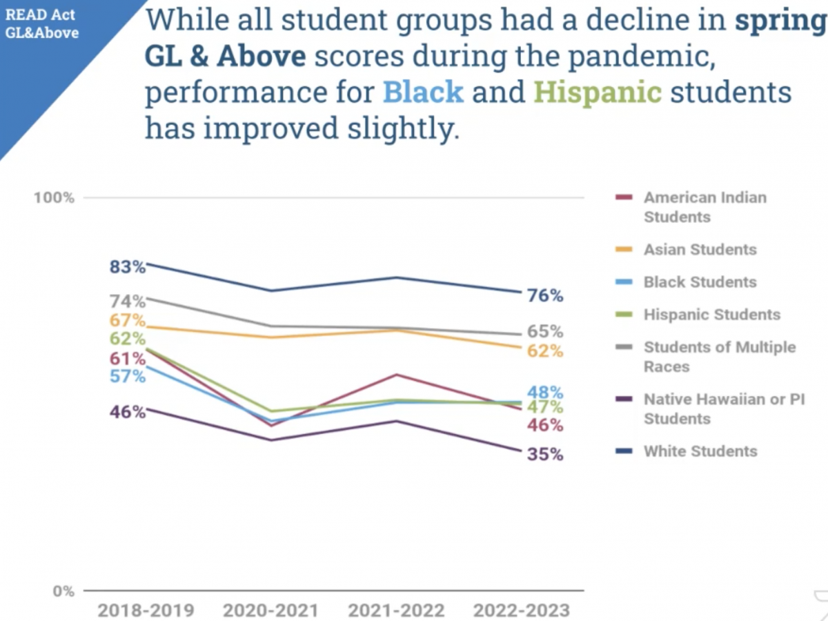 A refreshing change: Some DPS board members focusing on what matters ...
